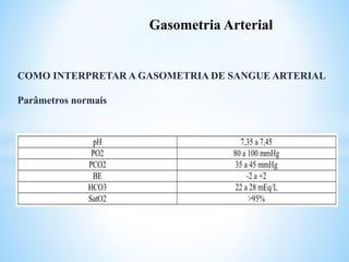 Gasometria arterial fisioterapia | PDF