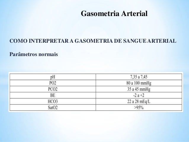 Gasometria arterial fisioterapia