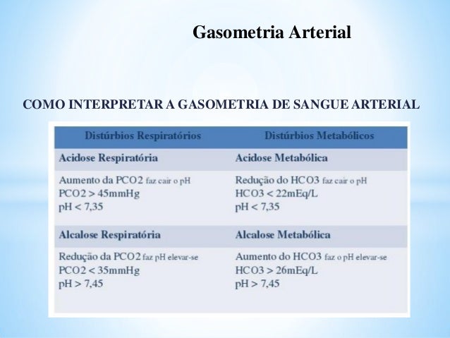 Gasometria arterial fisioterapia