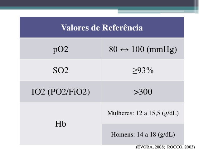 Gasometria arterial