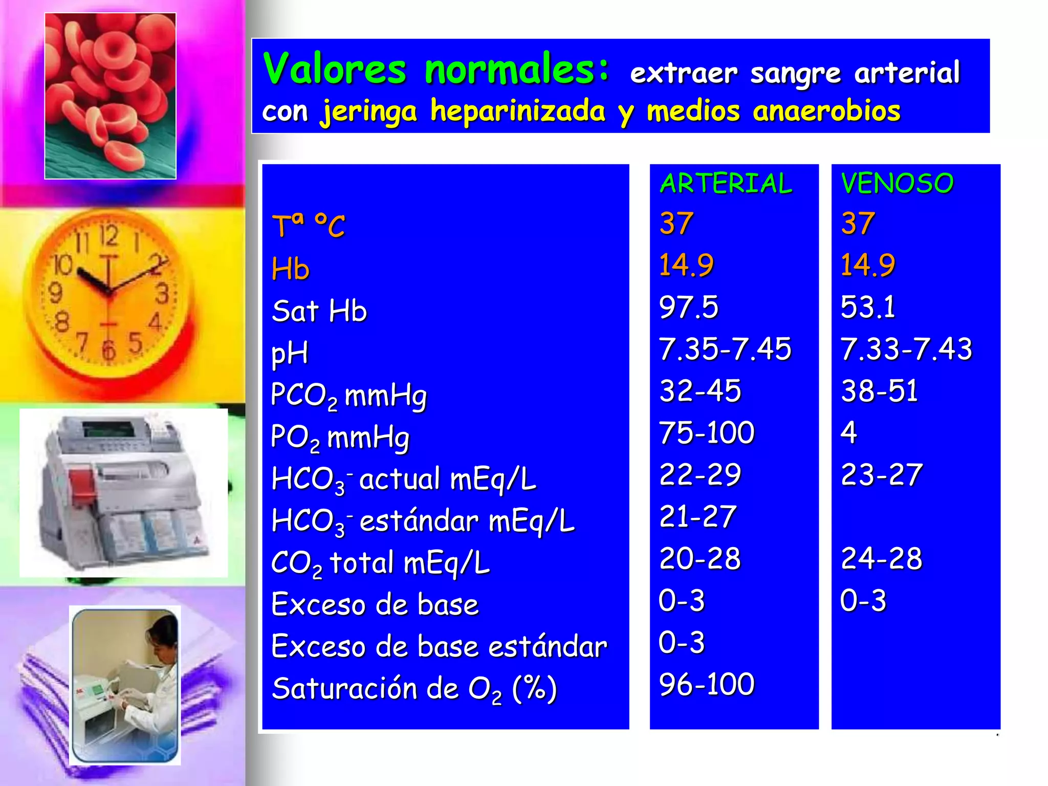 Gasometria arterial pulsioximetria_cooximetria | PPT