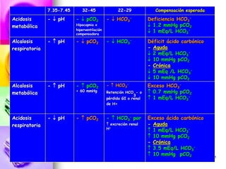 Gasometria arterial pulsioximetria_cooximetria | PPT