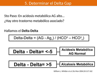 Gasometría venosa en nefrologia, pregrado | PPTX