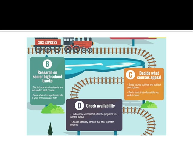 GAS Overview Senior High School General Academic Strand | PPTX