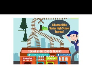 GAS Overview Senior High School General Academic Strand | PPTX