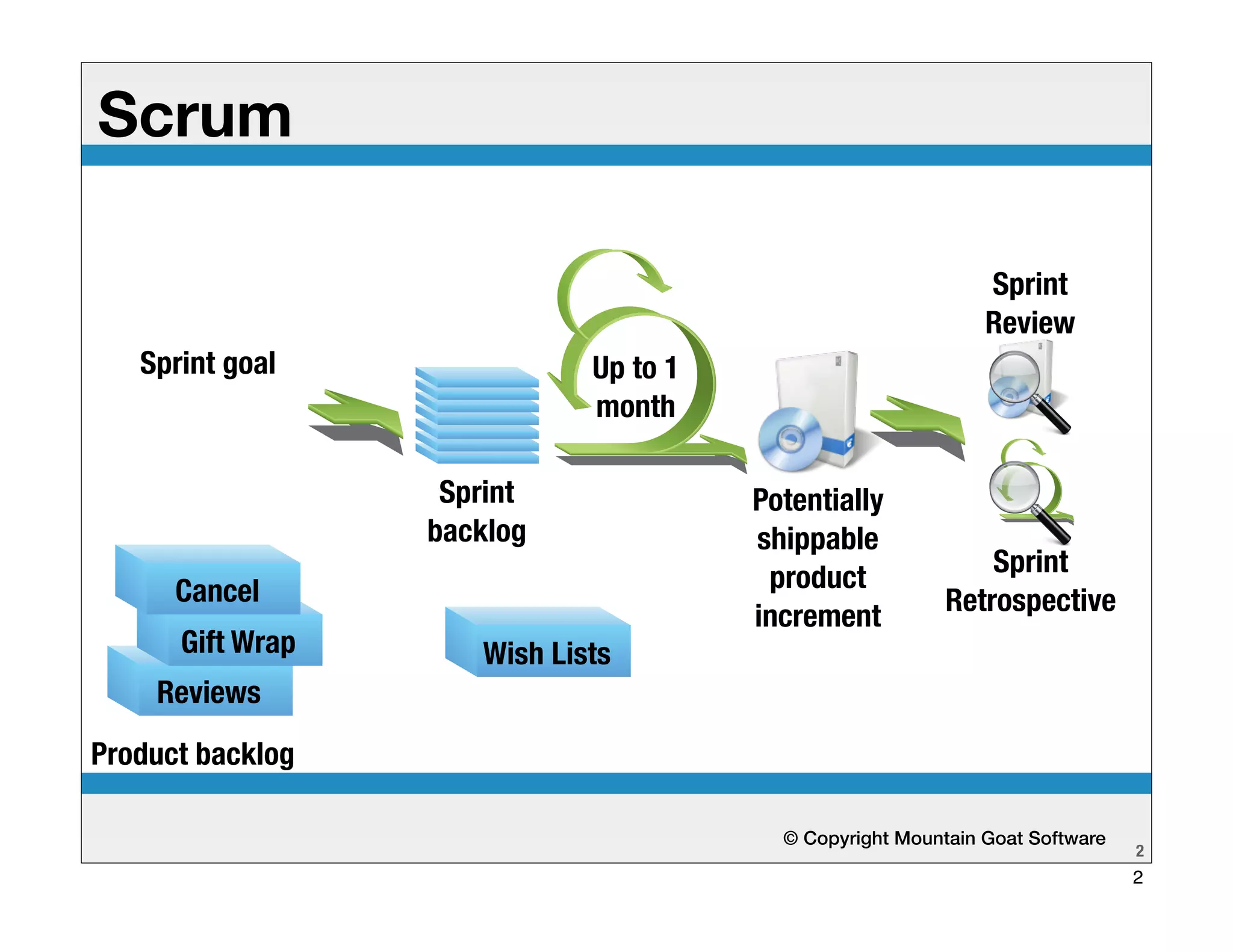 GASPing Toward the Future: A Look at What’s In Store for Scrum | PDF