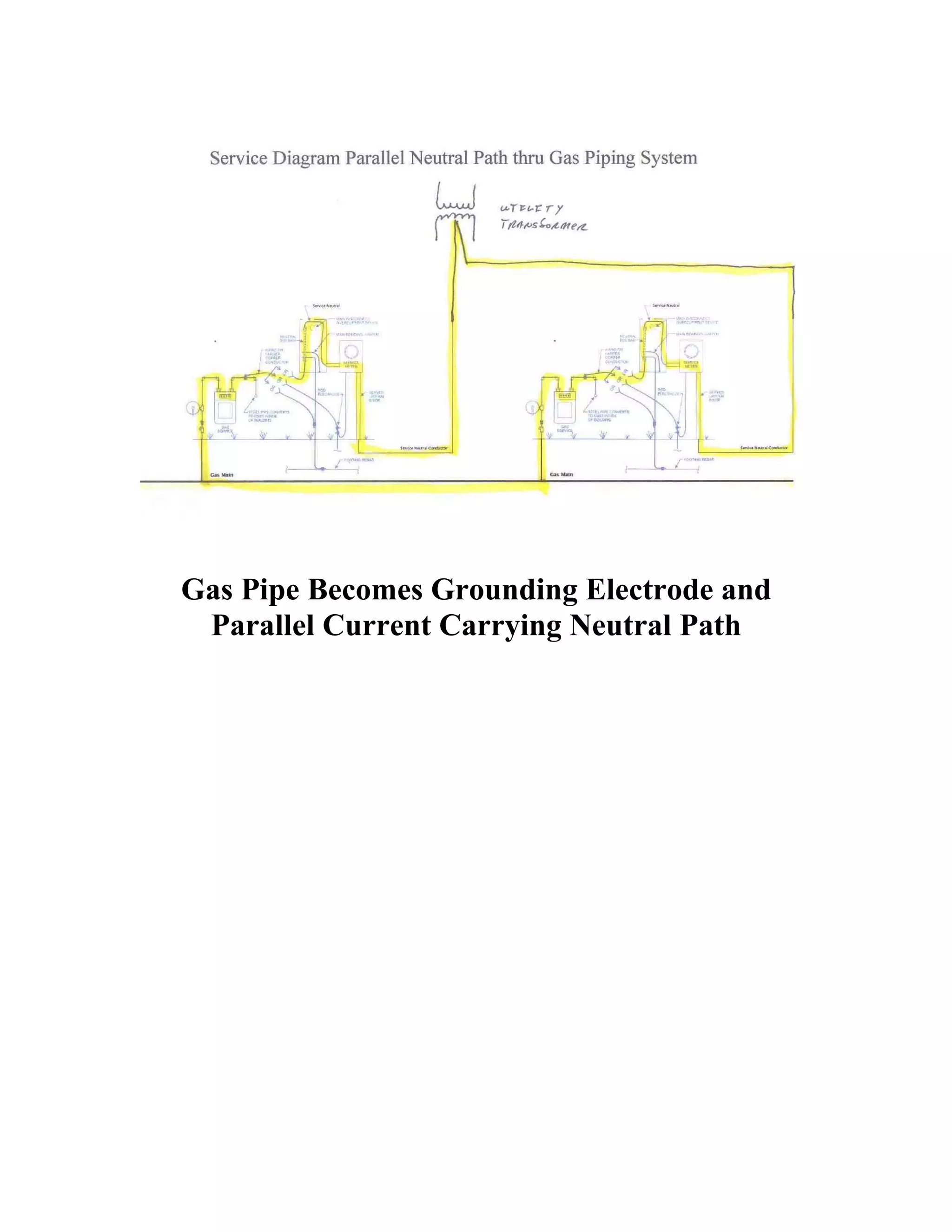 Gas Pipe Becomes Grounding Electrode | DOC