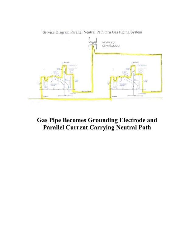 Gas Pipe Becomes Grounding Electrode | PDF