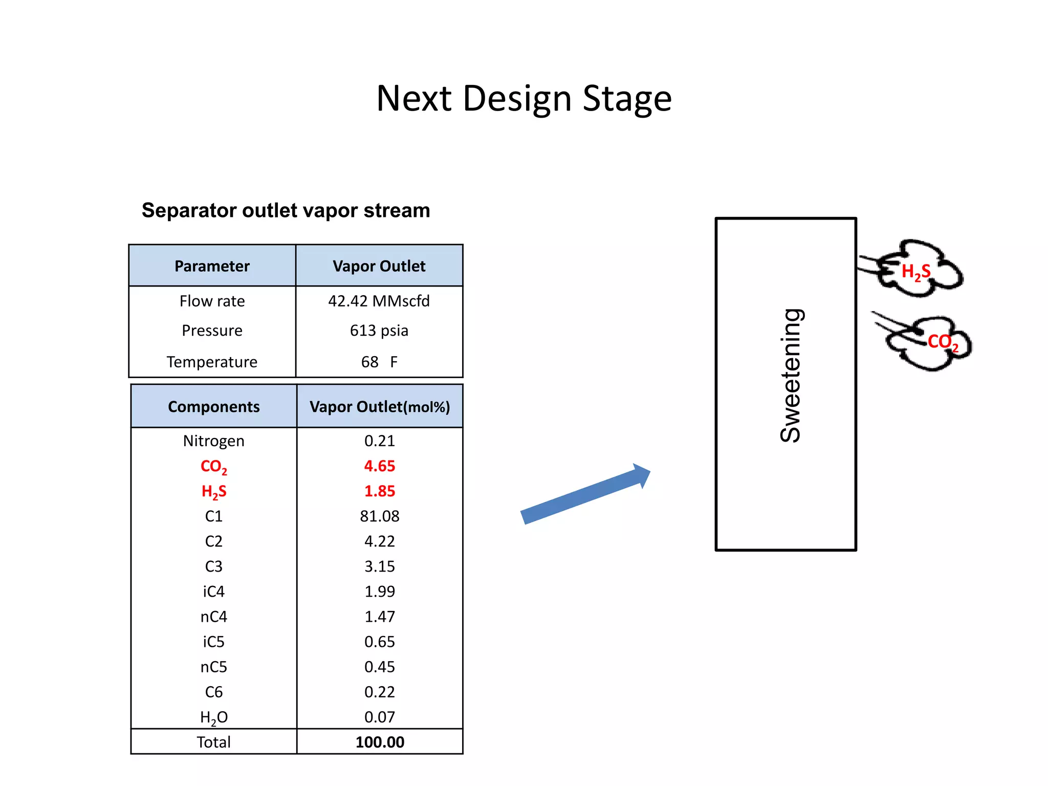 Gas Plant Separator Design | PDF