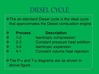 Gaspowercycle by- anshuman pptt | PPTX