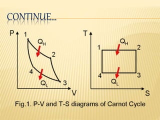 Gaspowercycle by- anshuman pptt | PPTX