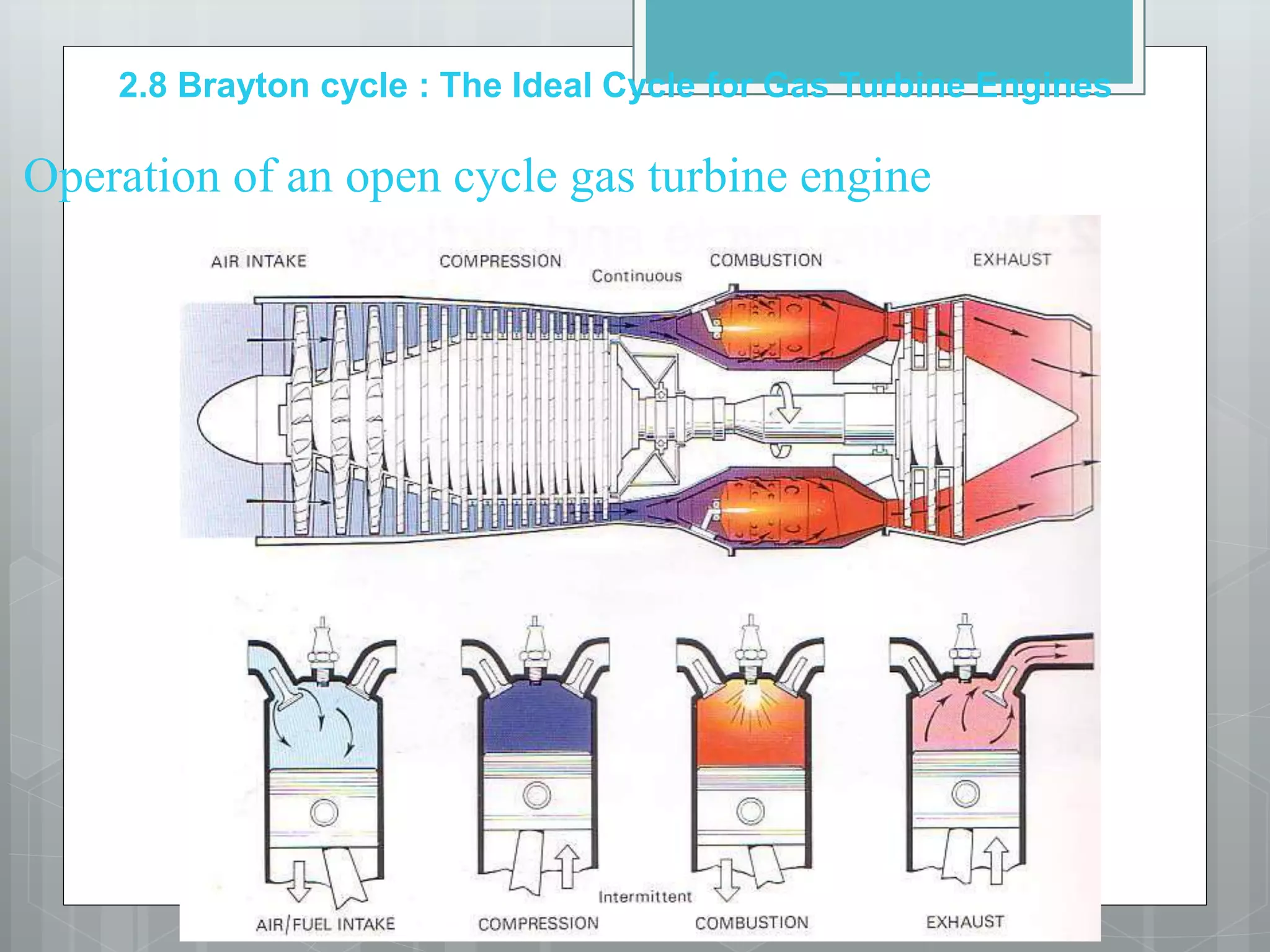 Gas Power Cycles.ppt | Physics | Science