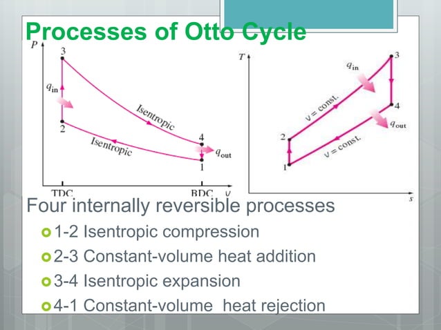 Gas Power Cycles.ppt | Physics | Science