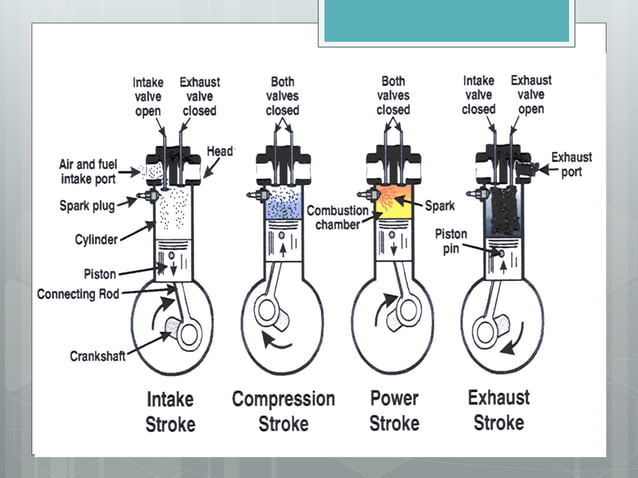Gas Power Cycles.ppt | Physics | Science
