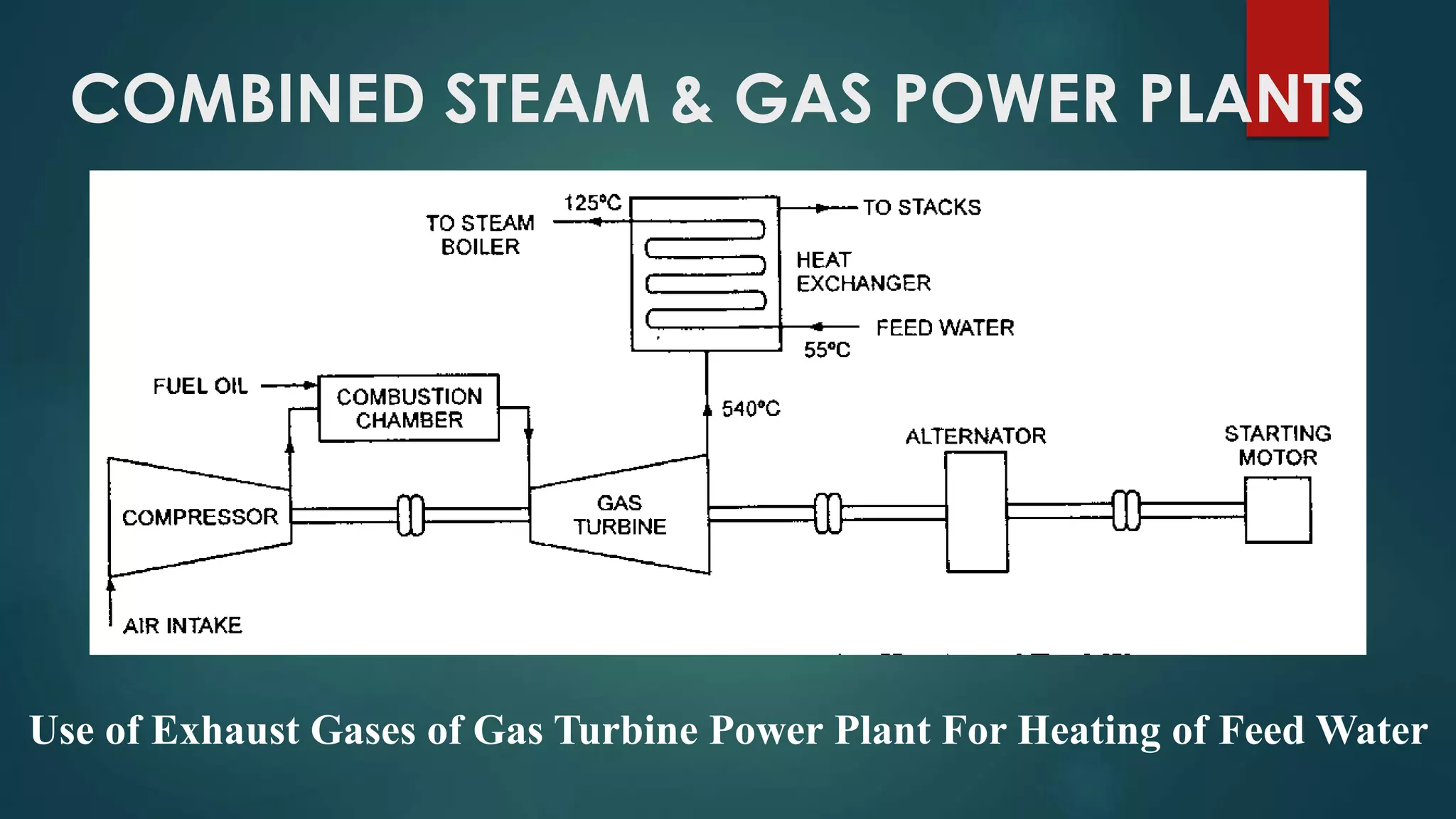 Gas Power Plants | PPTX