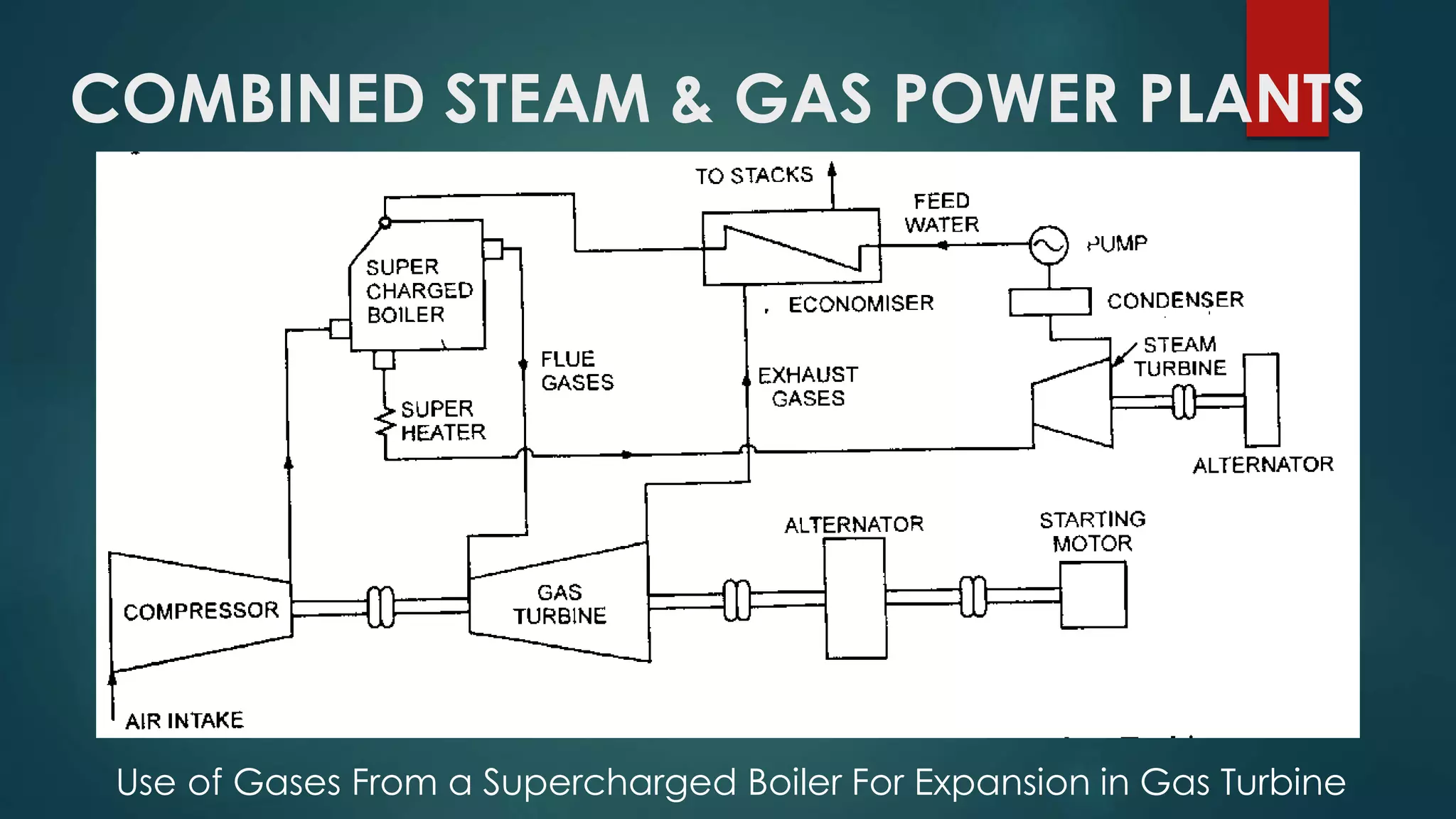 Gas Power Plants | PPTX