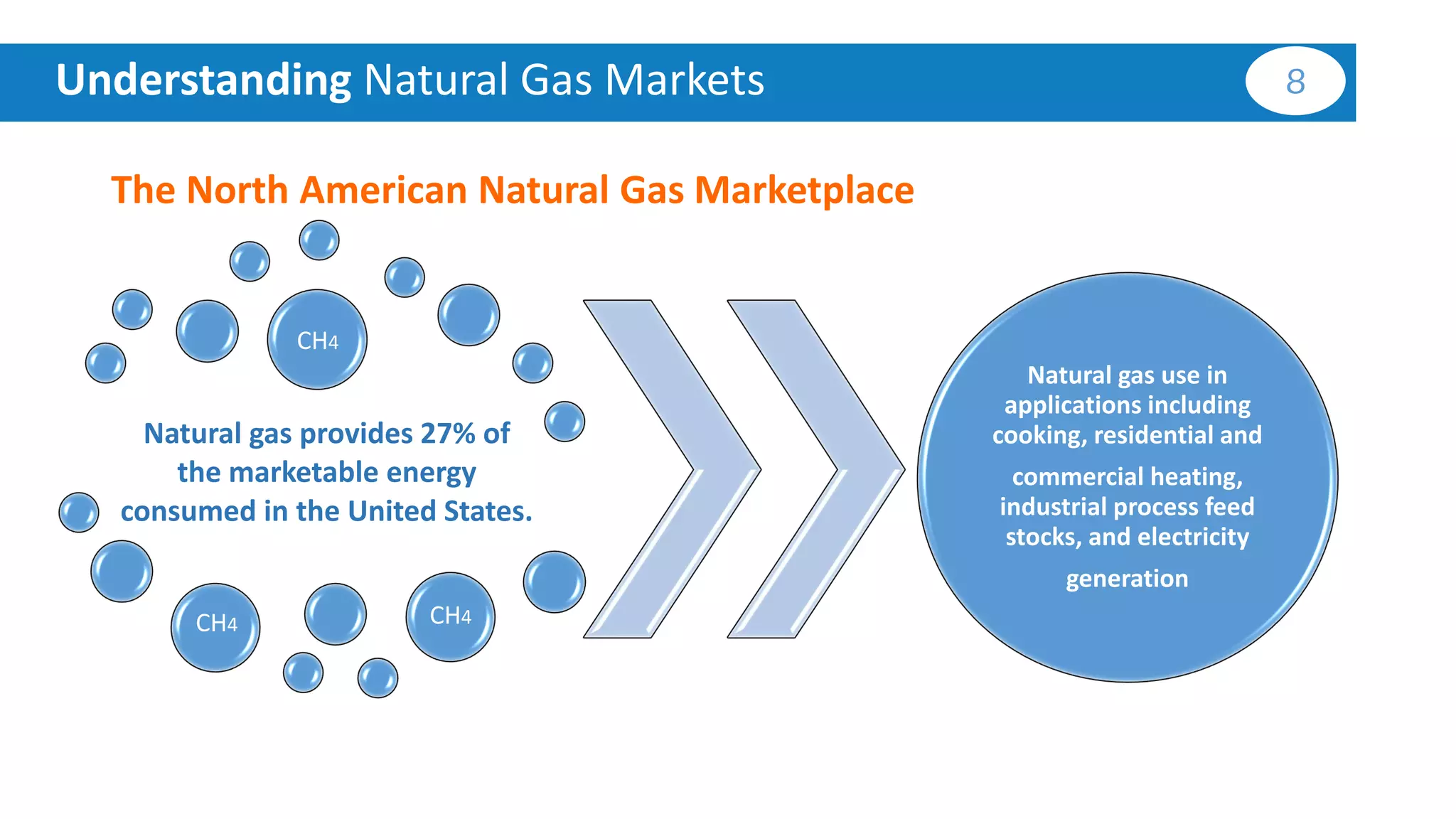 Gas Market | PDF