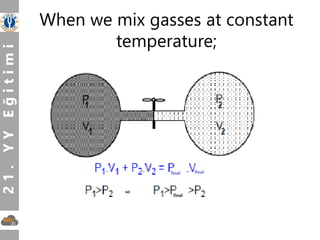 Gas pressure | PPT
