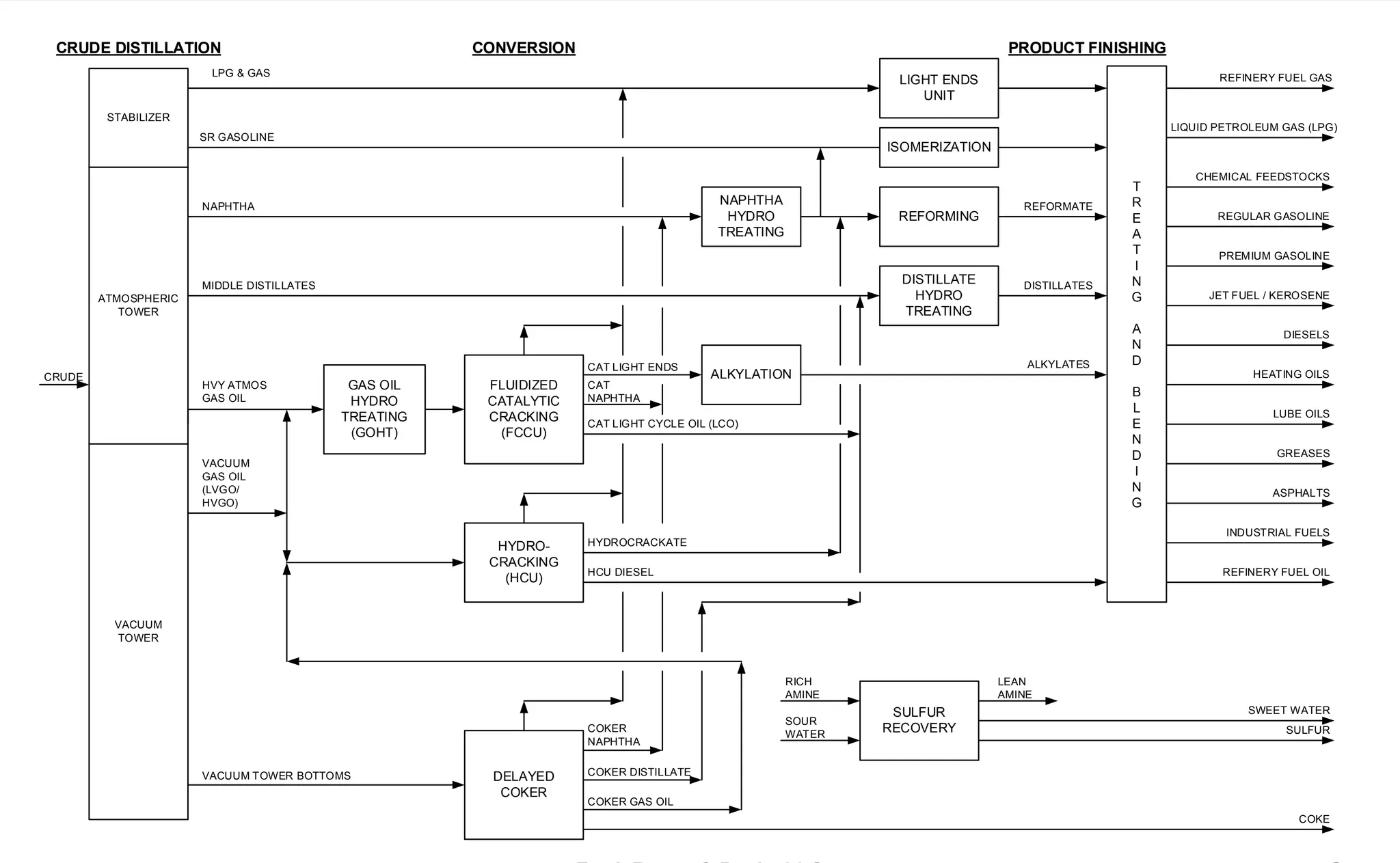 Gas Processing Operations processing plants | PDF