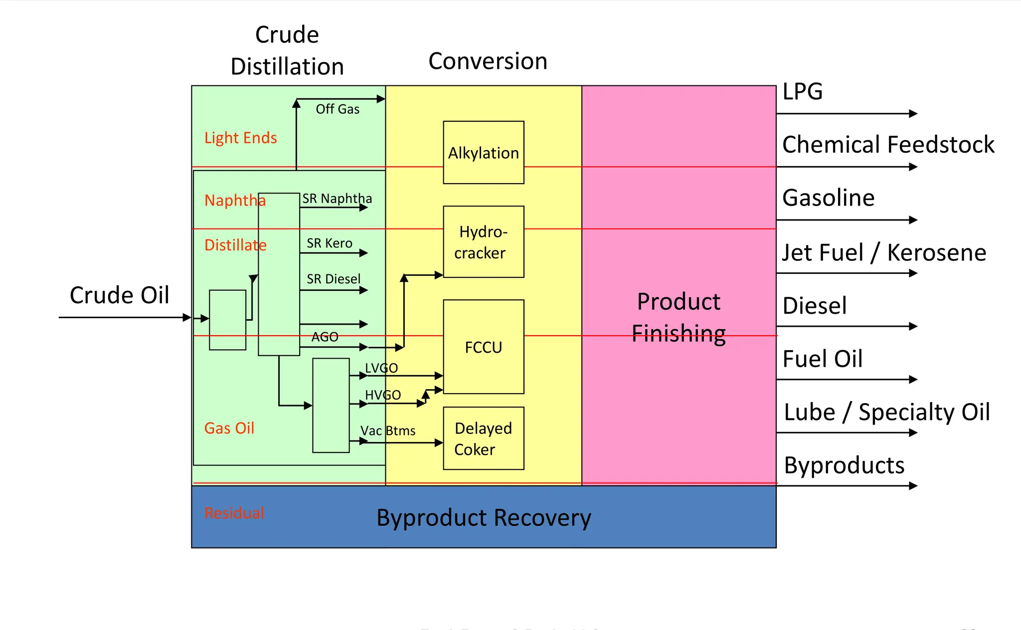 Gas Processing Operations processing plants | PDF