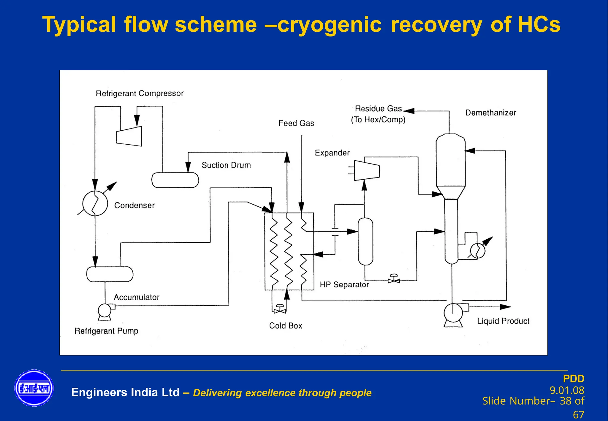 Gas processin-221209194840-dde4bbf0.pptx