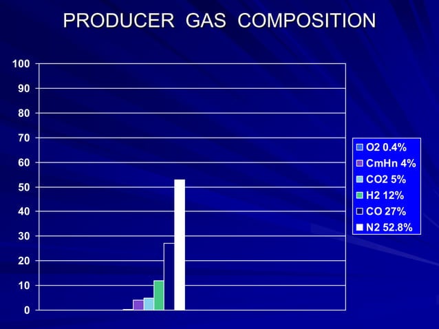 Gas producer plant | PPT