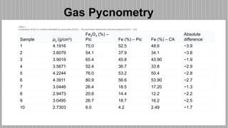 Gas pycnometry | PPT