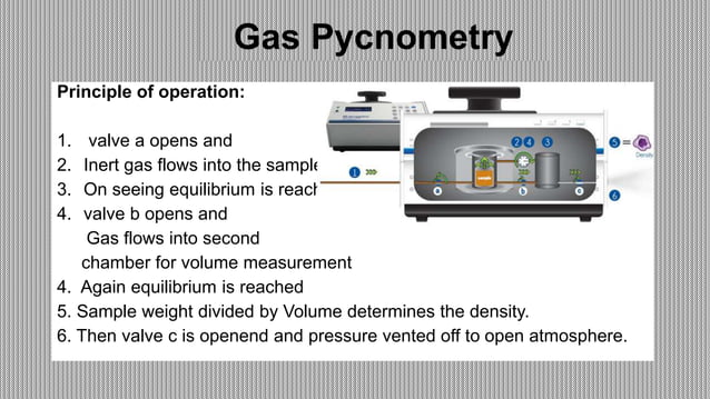 Gas pycnometry | PPT