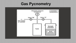 Gas pycnometry | PPT | Free Download