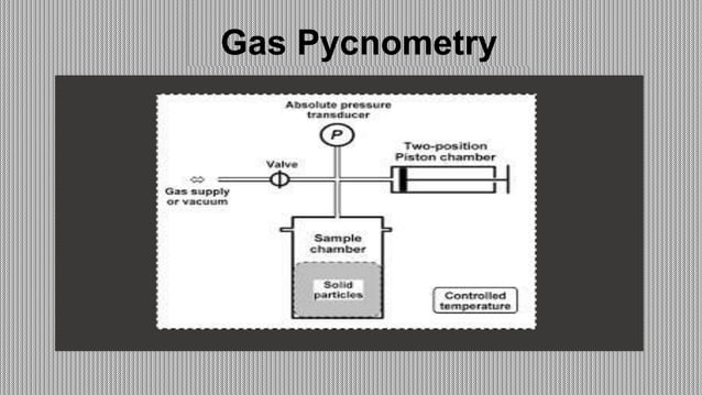 Gas pycnometry | PPT