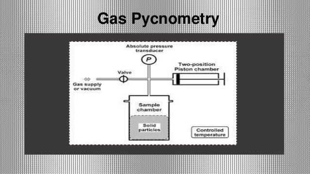Gas pycnometry