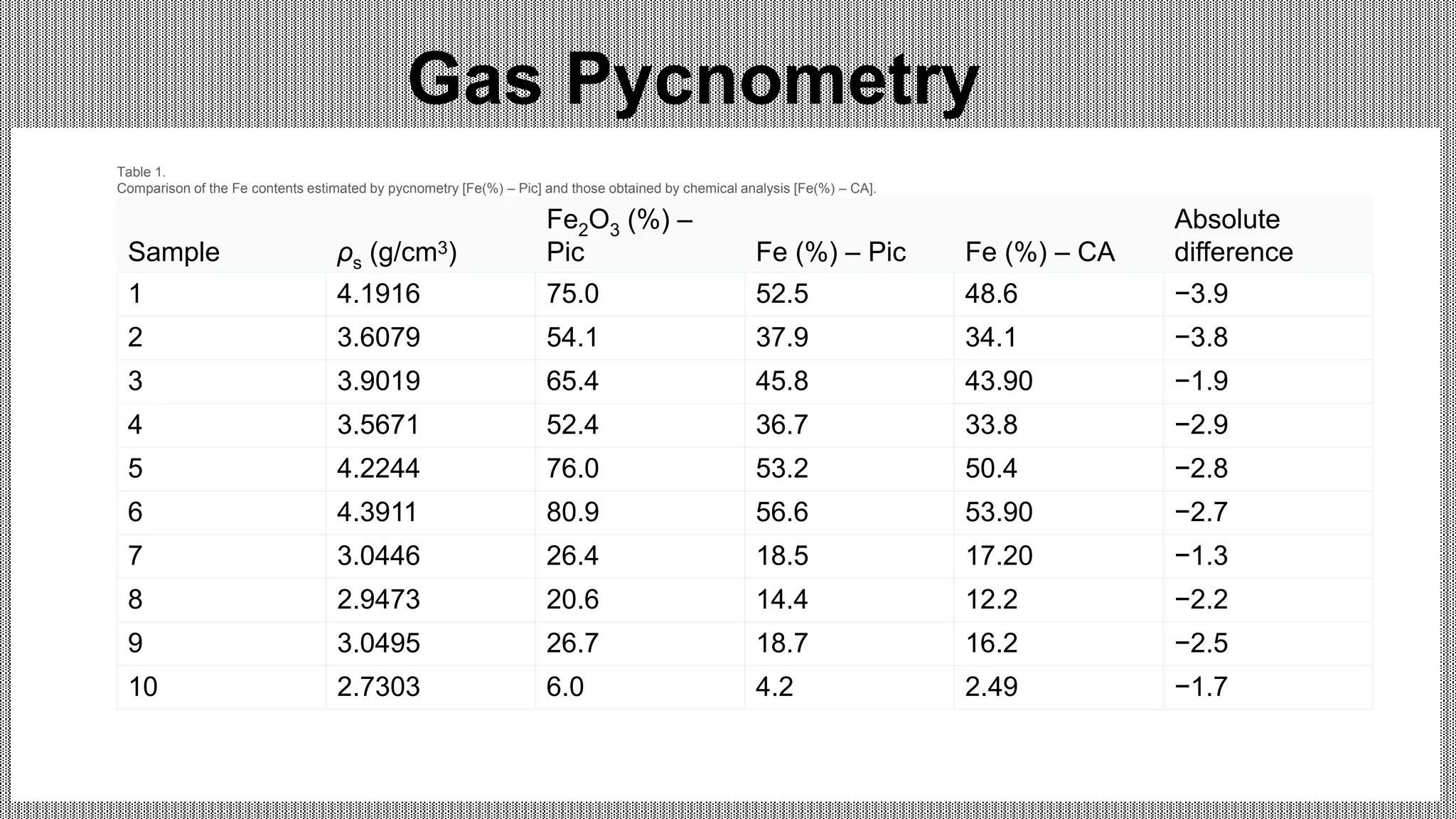 Gas pycnometry | PPTX