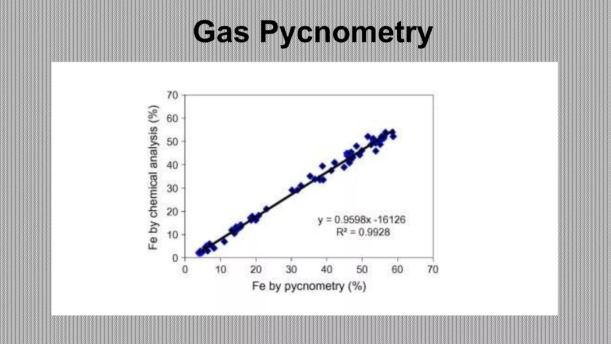 Gas pycnometry | PPTX