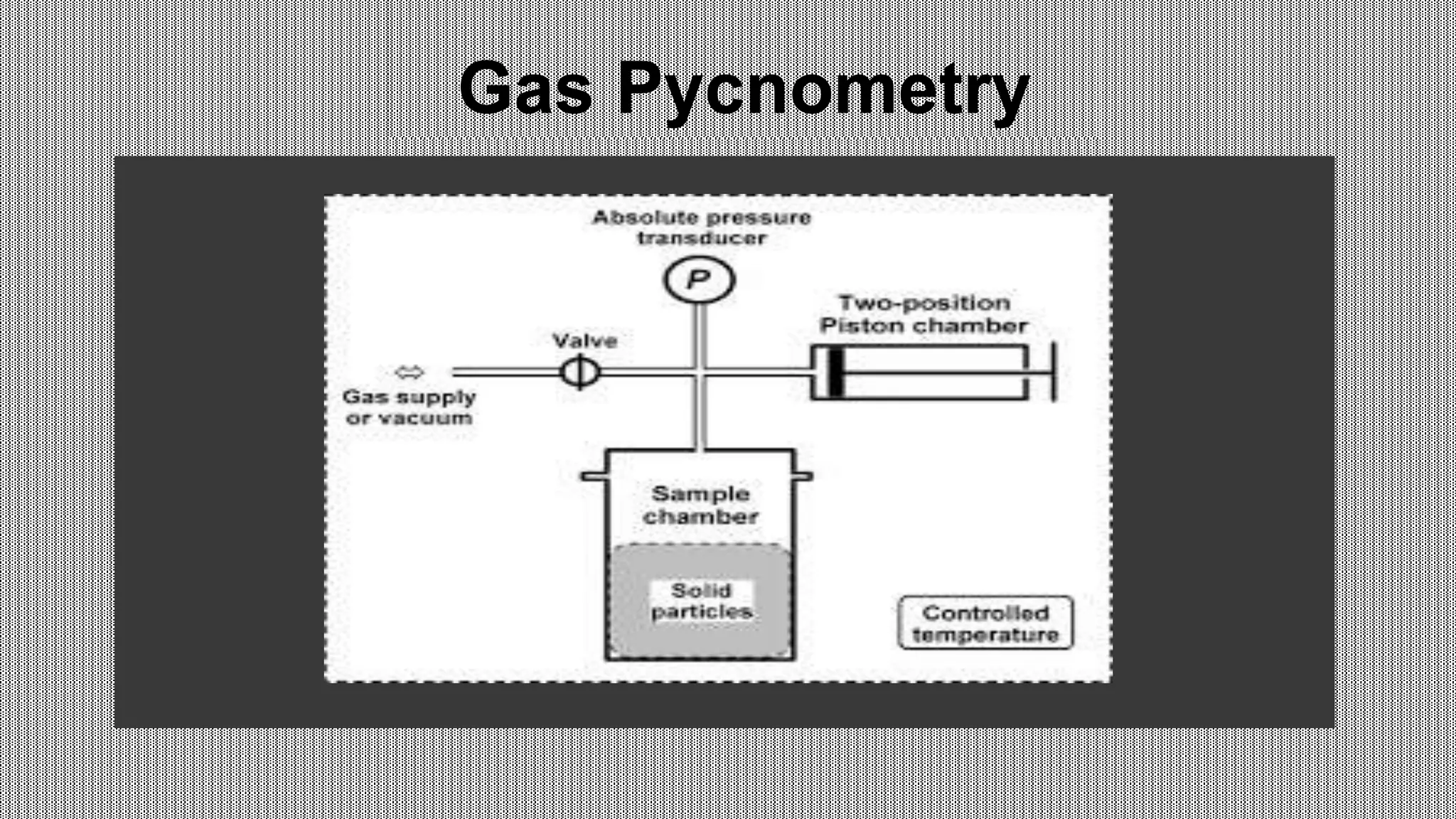Gas pycnometry | PPTX