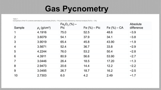 Gas pycnometry | PPTX