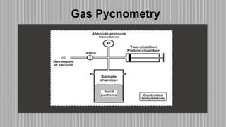 Gas pycnometry | PPTX