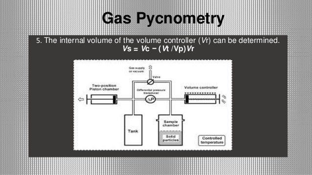 Gas pycnometry