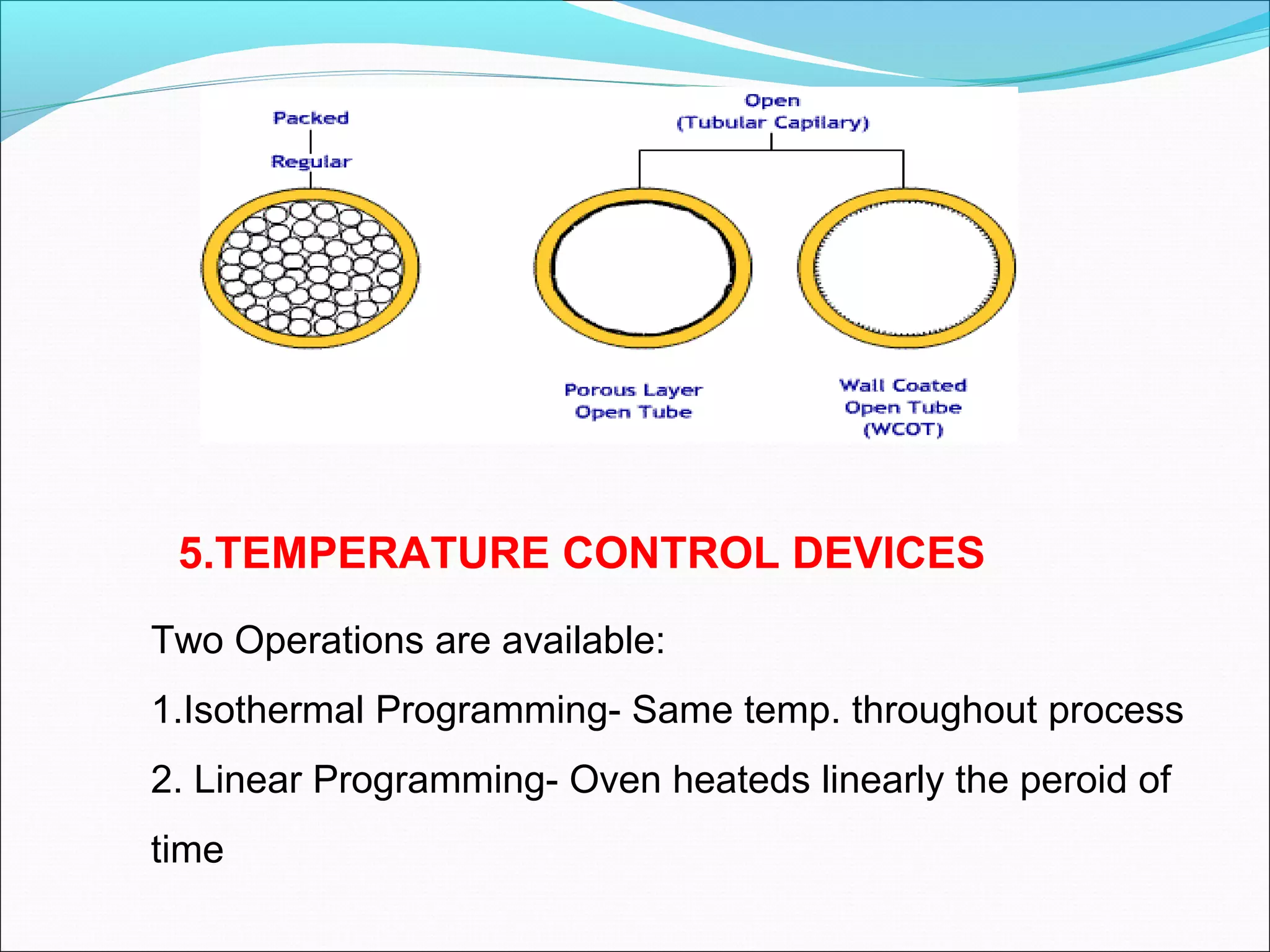 Gas Chromatography | PPT