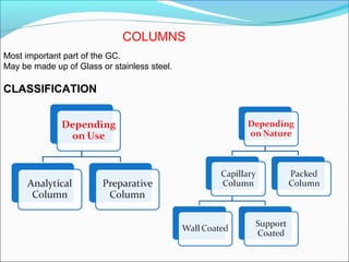 Gas Chromatography | PPT