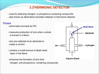 Gas Chromatography | PPT