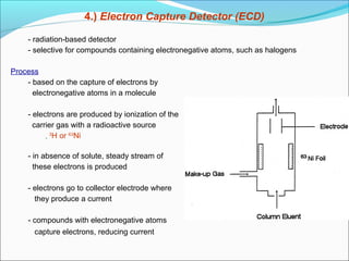 Gas Chromatography | PPT