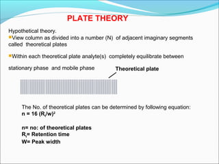 Gas Chromatography | PPT