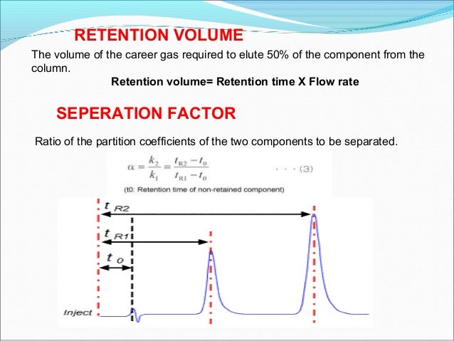 Gas Chromatography