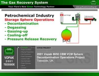Gas Recovery Systems Vopak VCM Sphere Project | PPT