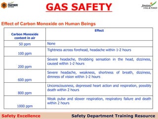 Gas Safety Training N JHA pptx.pptx