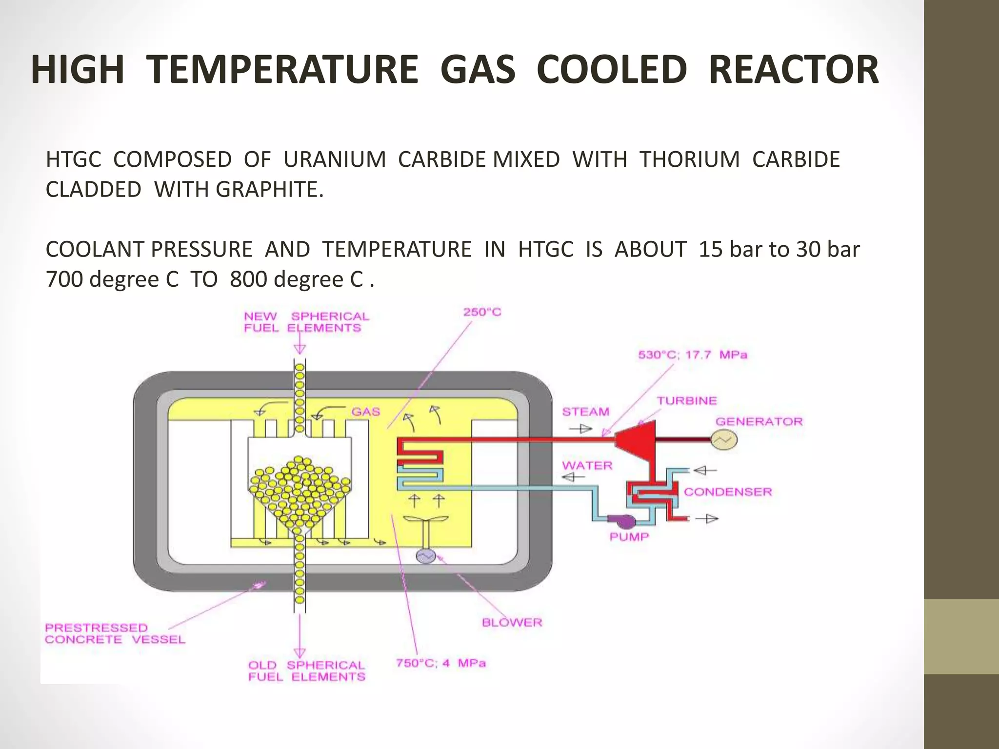 Gass cooled reactor | PPTX