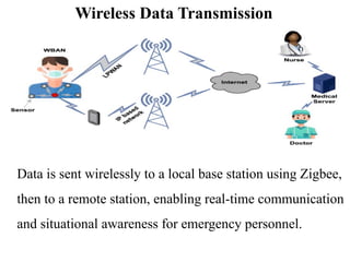 GAS SENSORS in Wearable devices unit 1pptx | PPTX