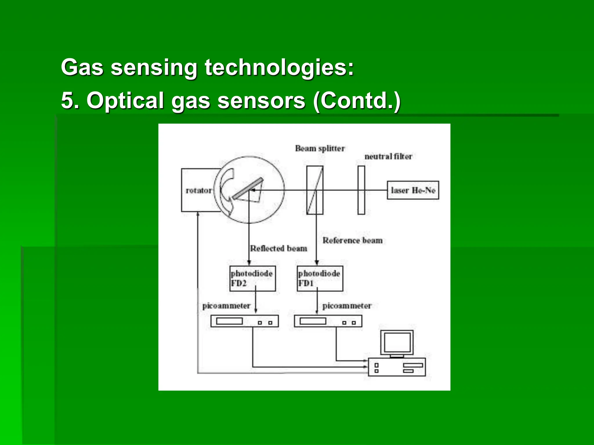 Deep explanation of gas sensors for engineering students | PPTX