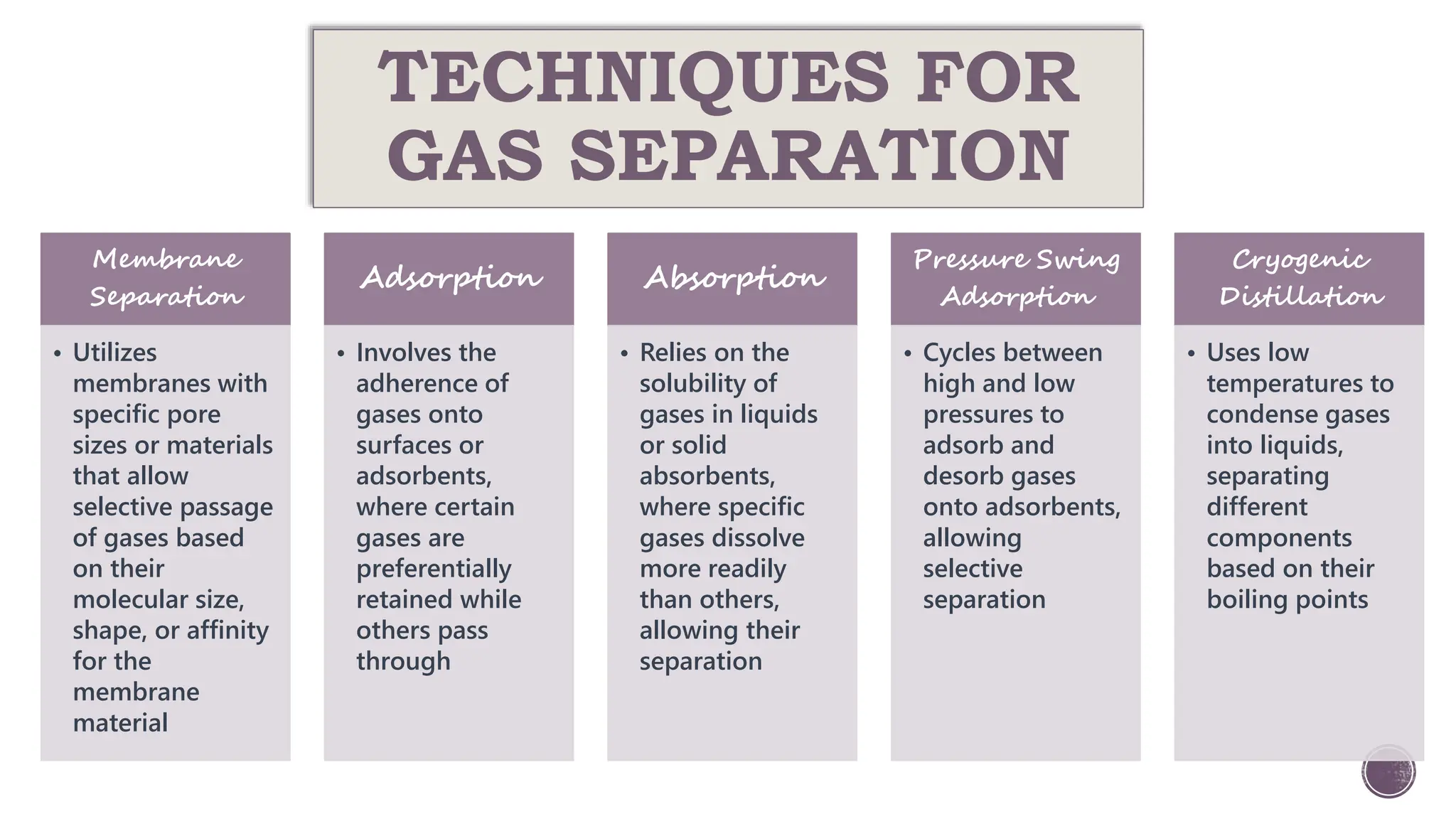 GAS SEPARATION, ITS TYPES & MECHANISM.pptx