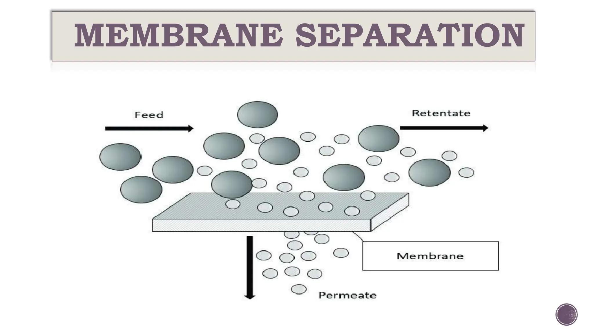 GAS SEPARATION, ITS TYPES & MECHANISM.pptx